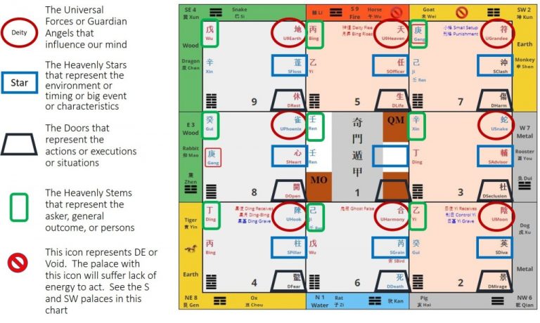 How to read the Qi Men Dun Jia (奇门遁甲) Hour Chart? - Chinese Metaphysics ...